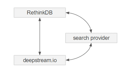 deepstream.io
